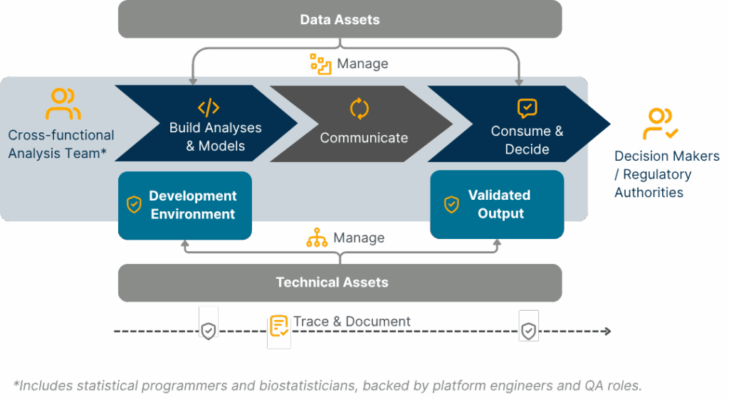 Clinical Data Management and Analysis - HMS Analytical Software